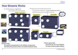InfoSphere Streams Technical Overview - Use Cases Big Data - Jerome ...
