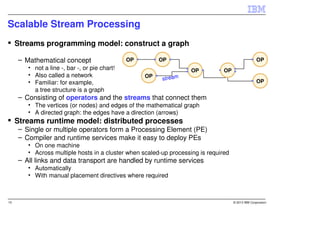 InfoSphere Streams Technical Overview - Use Cases Big Data - Jerome CHAILLOUX | PDF | Databases ...