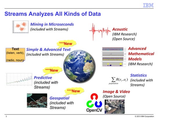InfoSphere Streams Technical Overview - Use Cases Big Data - Jerome CHAILLOUX | PDF | Databases ...