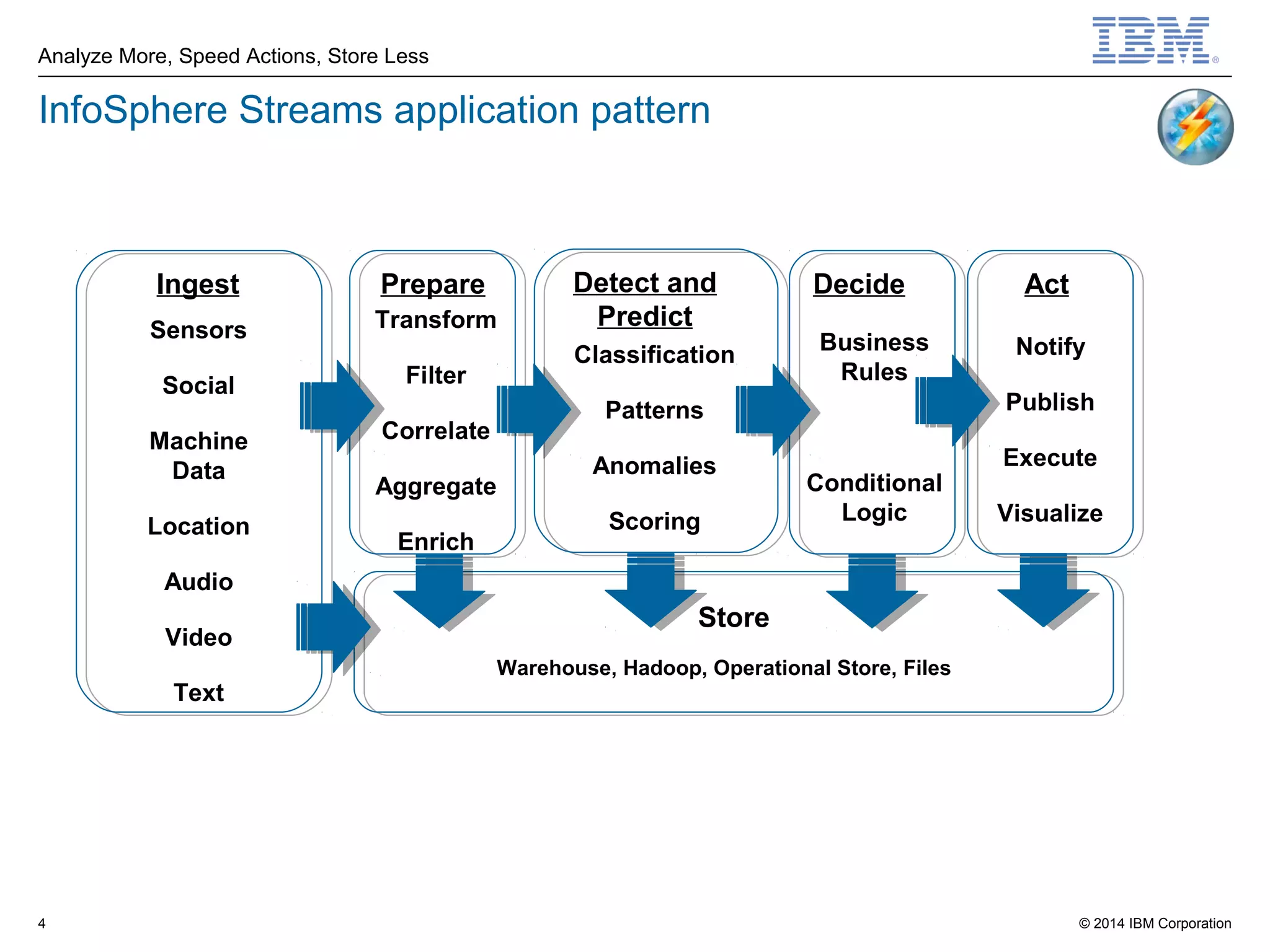 InfoSphere Streams toolkits :Real-Time Analytics on Data in Motion | PPT