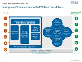 InfoSphere Streams toolkits :Real-Time Analytics on Data in Motion | PPT