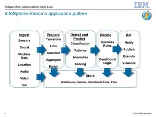 InfoSphere Streams toolkits :Real-Time Analytics on Data in Motion | PPT