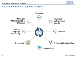 InfoSphere Streams toolkits :Real-Time Analytics on Data in Motion | PPT