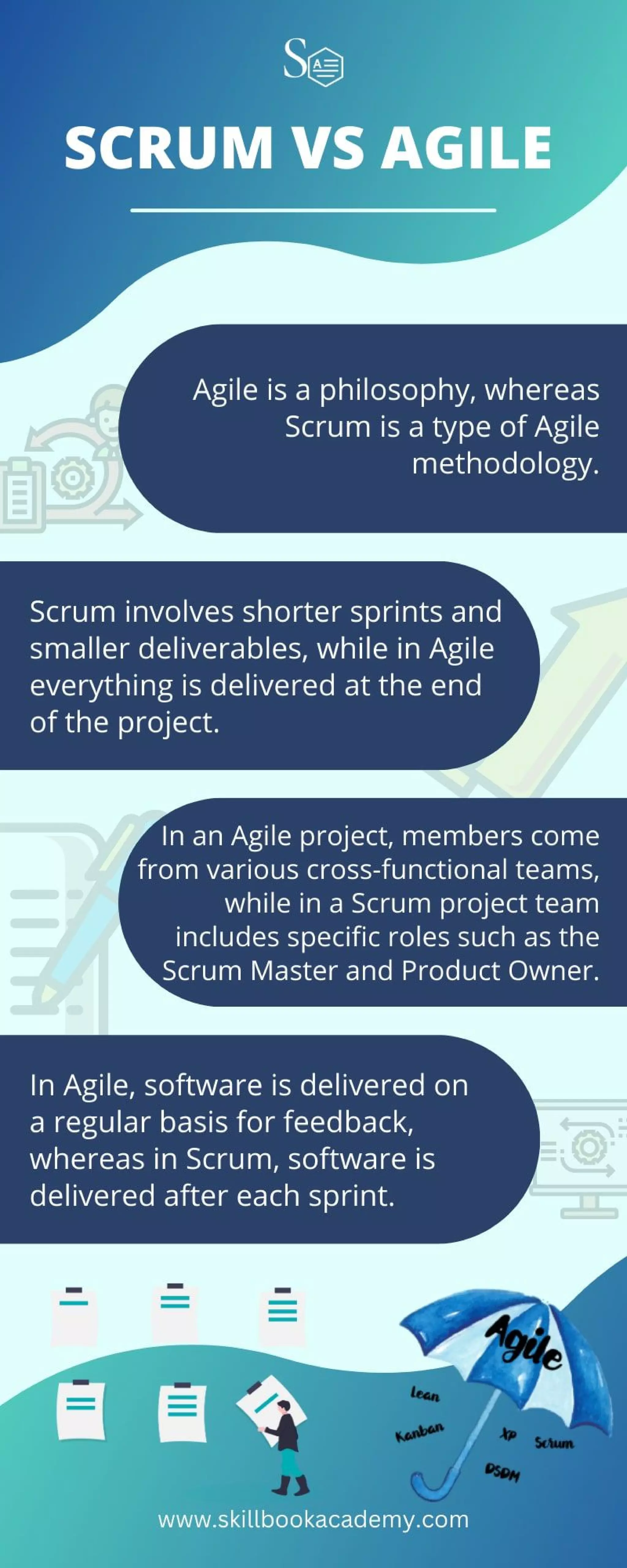 Agile vs Scrum | PDF