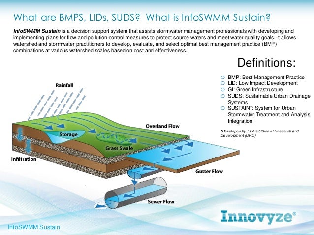 Info swmm sustain_infoswmm_2d_and_swmm_live