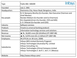 Infosys | PPT
