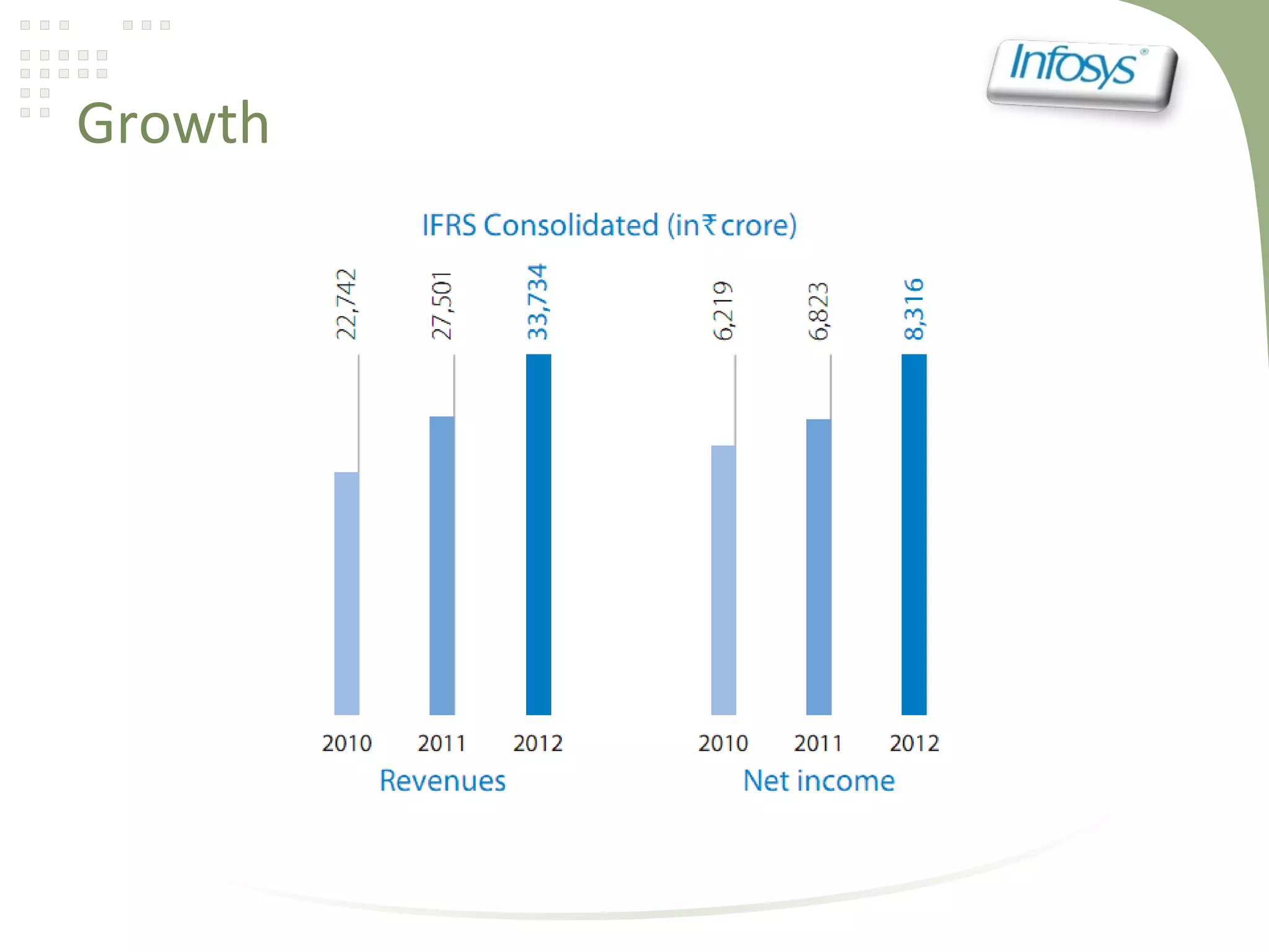 Infosys Case Study, Organizational Structure- Infosys | PPT