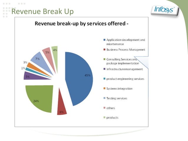 Infosys Case Study, Organizational Structure- Infosys | PPT