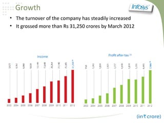 Infosys Case Study, Organizational Structure- Infosys | PPT