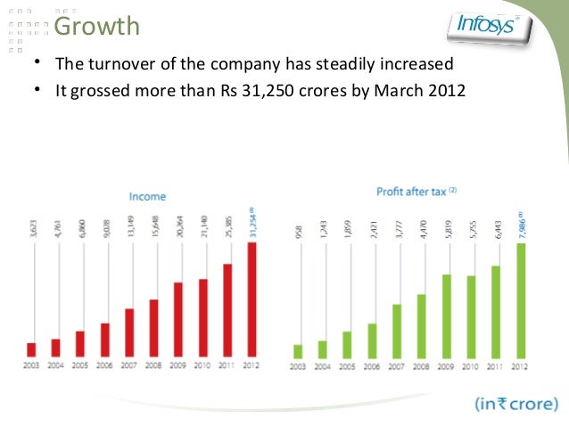 Infosys Case Study, Organizational Structure- Infosys
