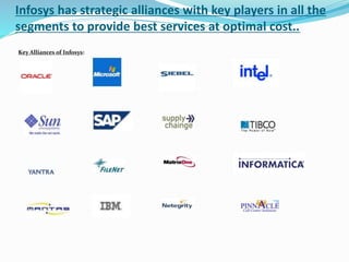Infosys | PPTX