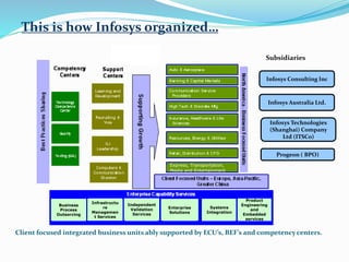 Infosys | PPTX