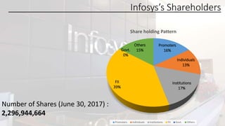 Infosys | PPT