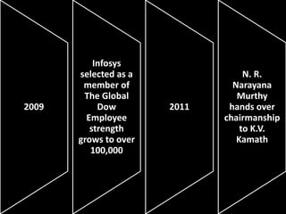 Infosys full detail overview | PPTX