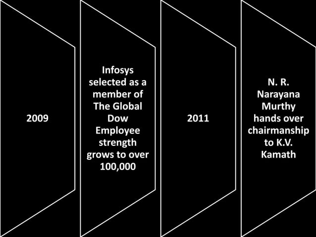 Infosys full detail overview | PPTX