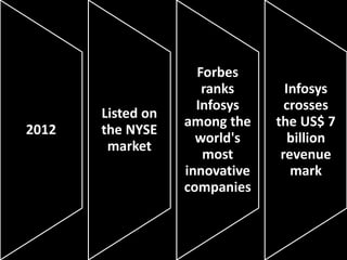 Infosys full detail overview | PPTX