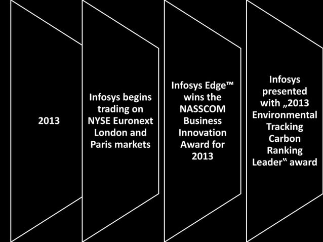 Infosys full detail overview | PPTX