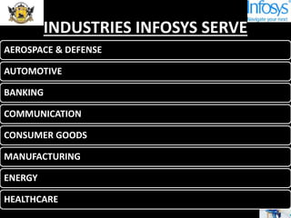 Infosys full detail overview | PPTX
