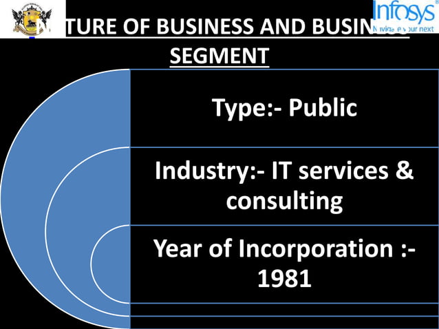Infosys full detail overview | PPTX