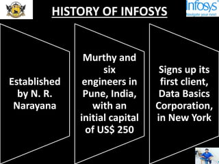 Infosys full detail overview | PPTX