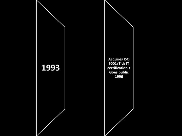 Infosys full detail overview | PPTX