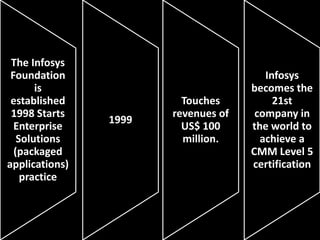 Infosys full detail overview | PPTX