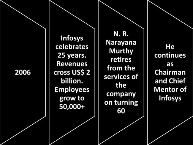 Infosys full detail overview | PPTX