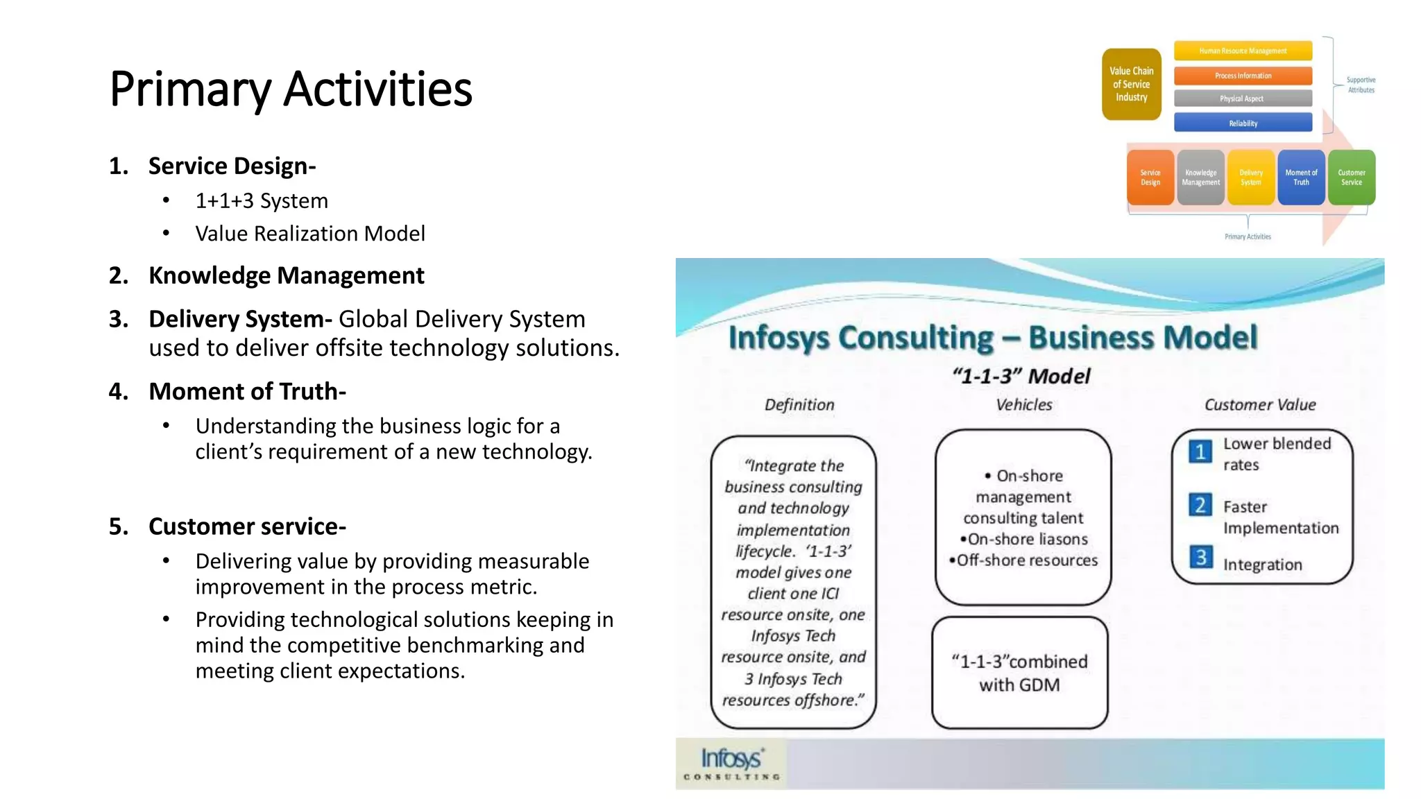 Infosys case study by Harvard for Infosys consulting | PPTX