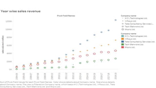 Infosys case study by Harvard for Infosys consulting | PPTX
