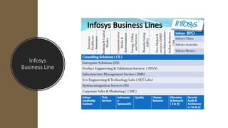 Infosys case study by Harvard for Infosys consulting | PPTX