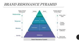 Infosys - BRAND RESONANCE PYRAMID | PPTX | Business | Business and Finance