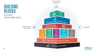 infosys company investor presentation ppt | PDF