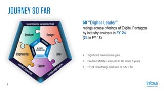 infosys company investor presentation ppt | PDF
