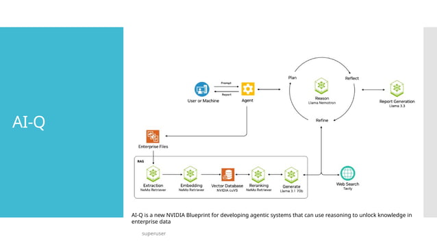 Infosys and a letter from NVIDIA GTC 2025 | PPT
