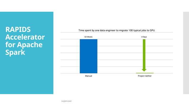 Infosys and a letter from NVIDIA GTC 2025 | PPT