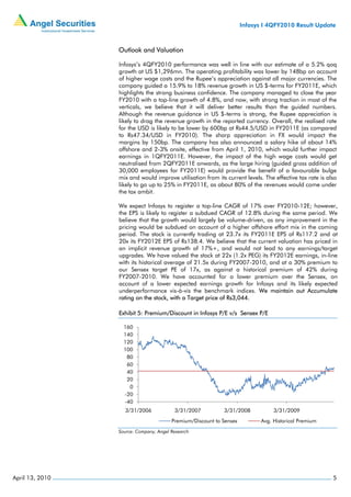 Infosys 4QFY2010 Result Update | PDF