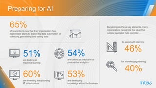 Infosys Amplifying Human Potential | PPT
