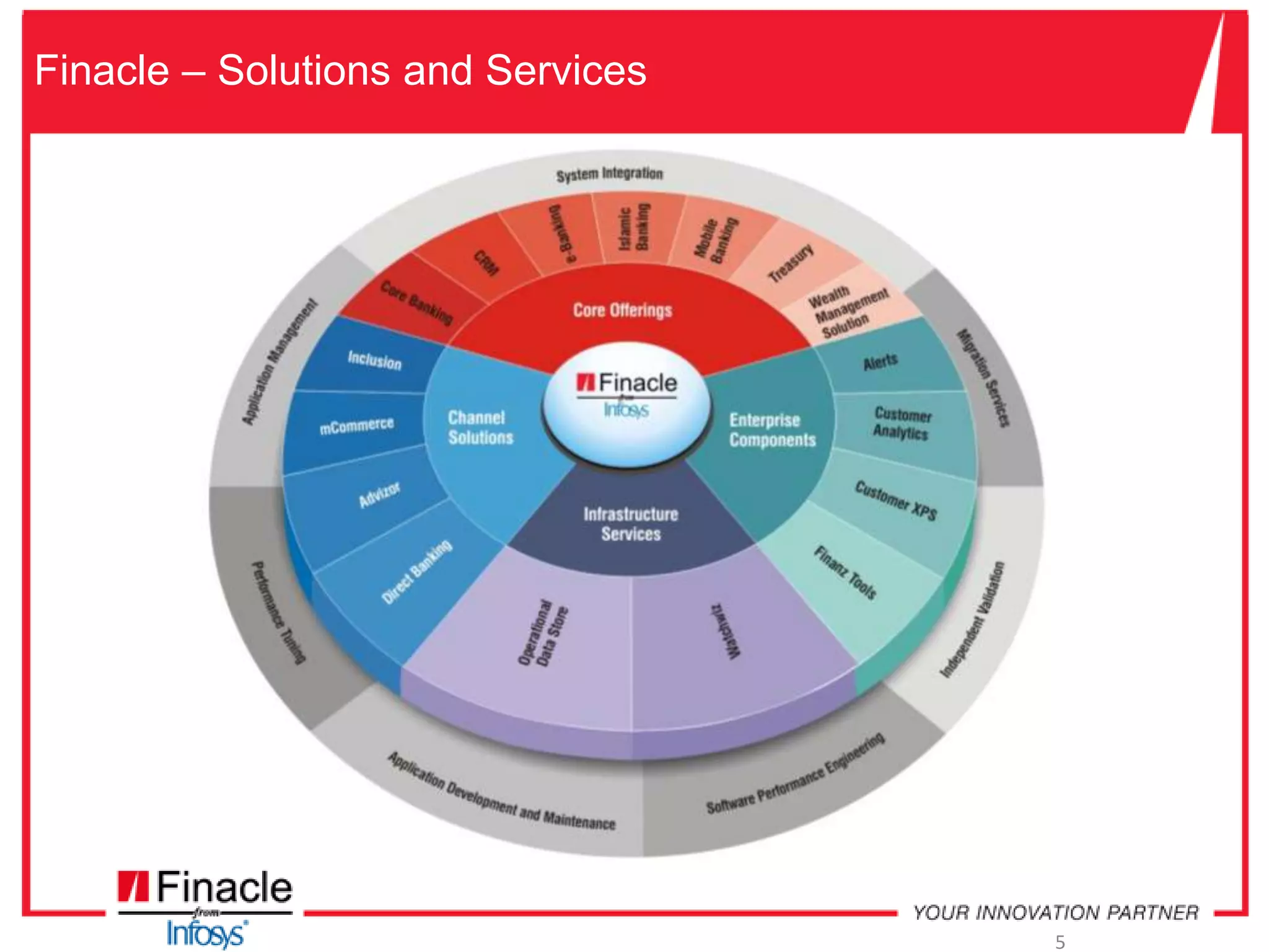 Infosys finacle-overview | PPTX
