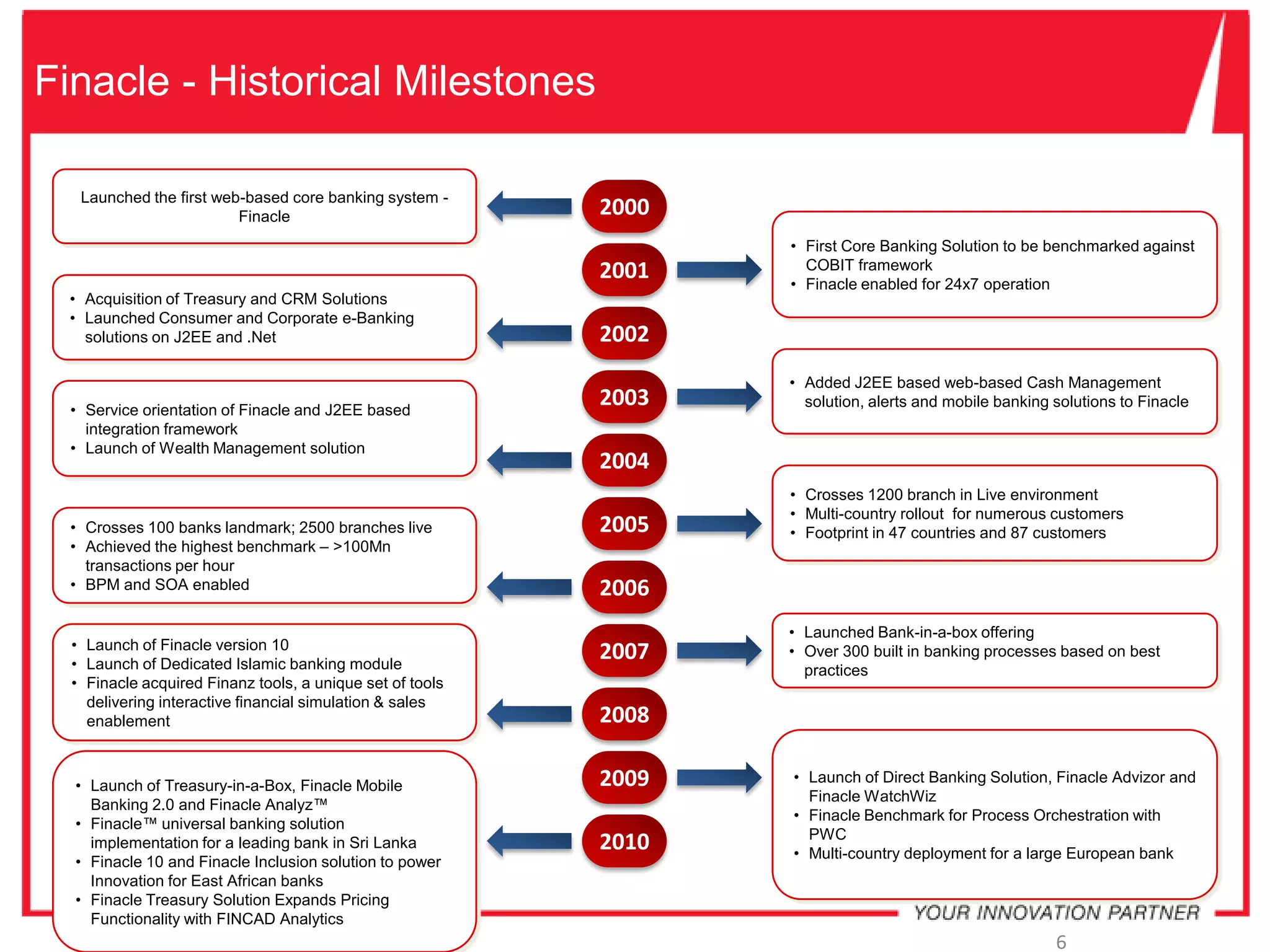 Infosys finacle-overview | PPTX