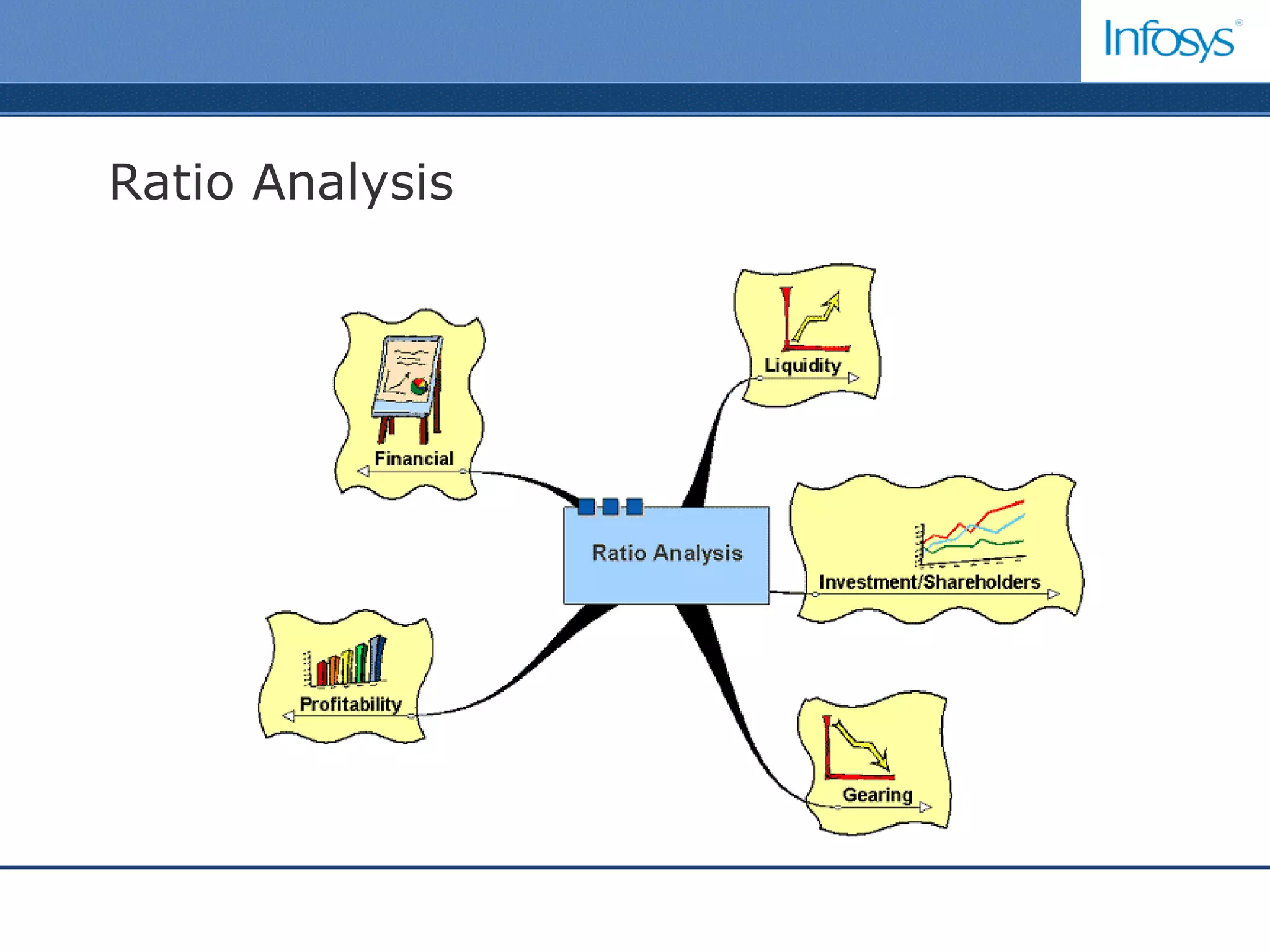 Infosys - Ratio analysis | PPT | Business Accounting & Finance | Business