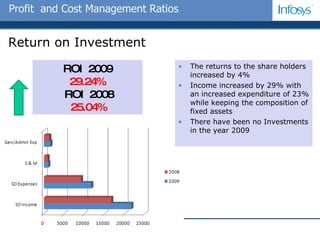 Infosys - Ratio analysis | PPT
