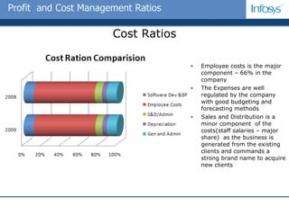 Infosys - Ratio analysis | PPT