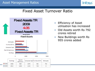 Infosys - Ratio analysis | PPT