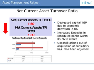 Infosys - Ratio analysis | PPT