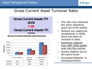 Infosys - Ratio analysis | PPT