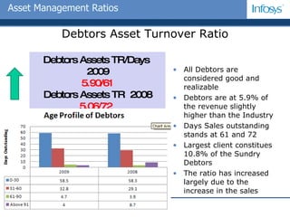 Infosys - Ratio analysis | PPT