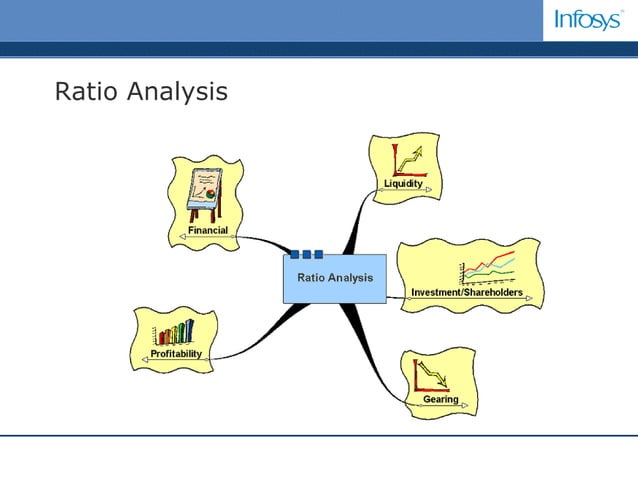 Infosys - Ratio analysis | PPT | Business Accounting & Finance | Business