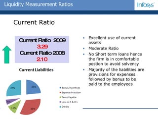 Infosys - Ratio analysis | PPT