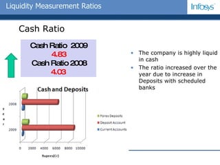 Infosys - Ratio analysis | PPT