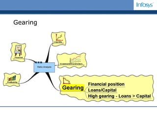 Infosys - Ratio analysis | PPT
